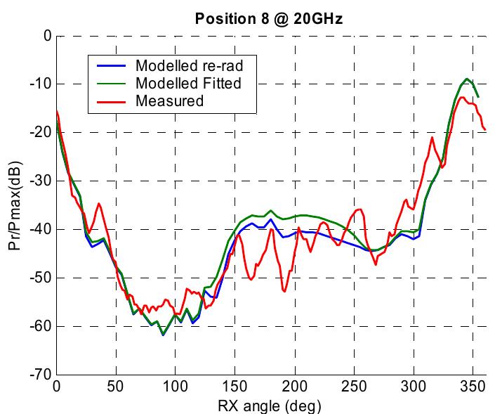 Figure 3 - A Design of a Leaky Waveguide Crossed-Slot Linear