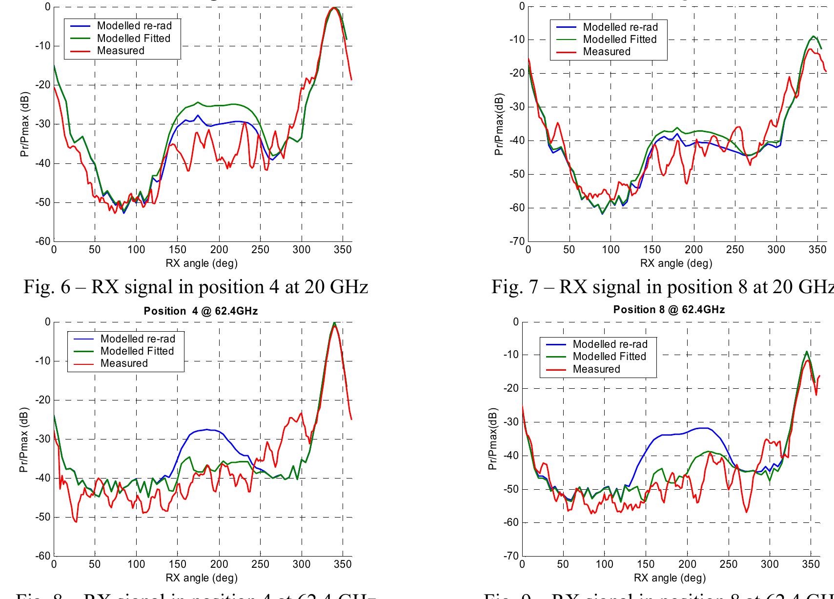 Figure 6 - A Design of a Leaky Waveguide Crossed-Slot Linear