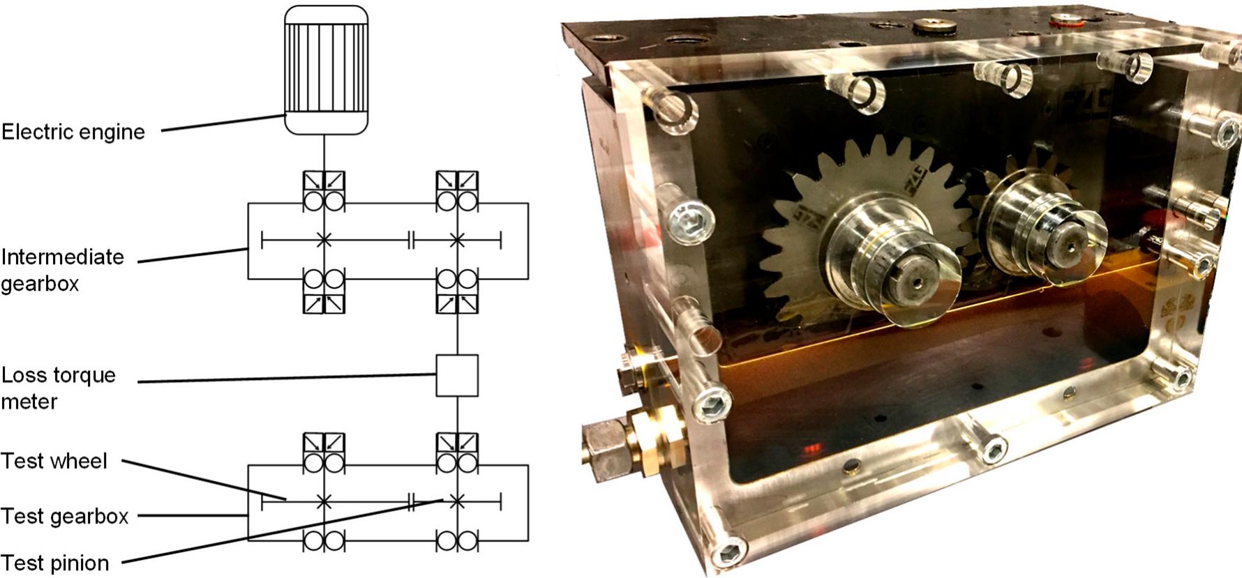 Mechanical layout of the fzg no-load power loss test rig