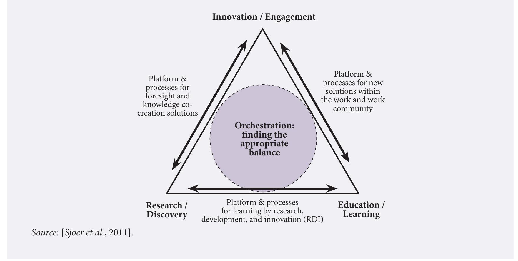 (PDF) The Knowledge Triangle between Research, Education and Innovation ...