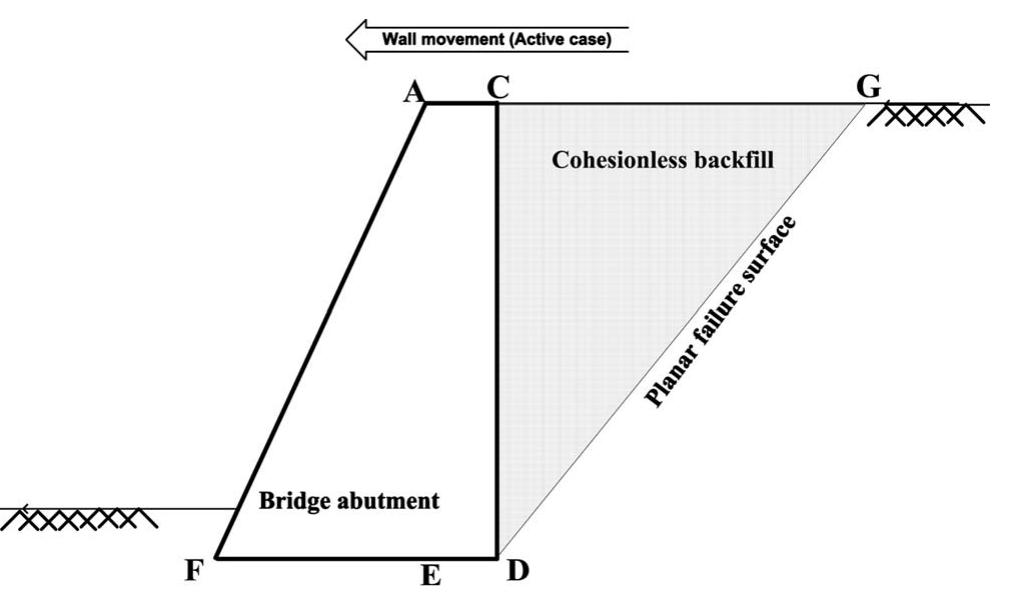 Schematic diagram of gravity wall bridge abutment under
