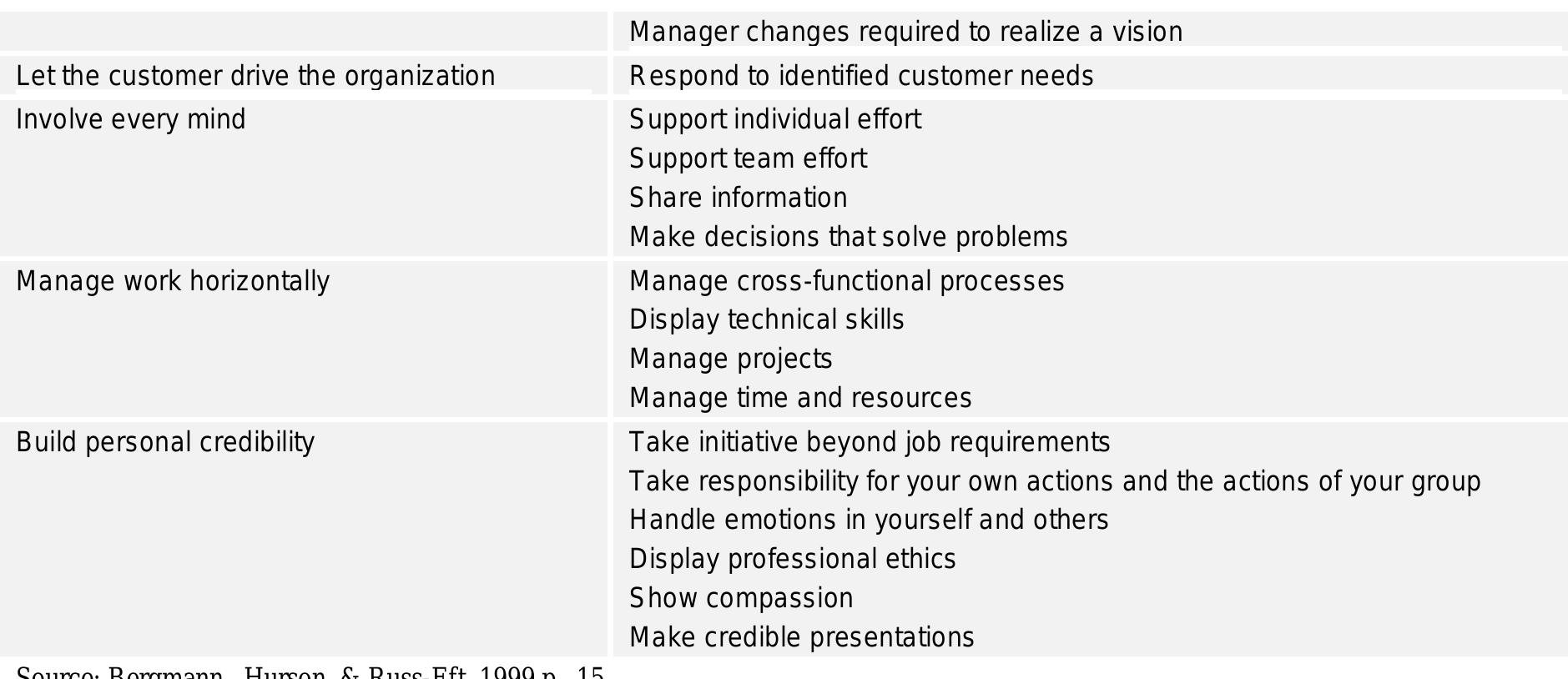 Table 1 - Towards a Universalistic Model of Leadership: a