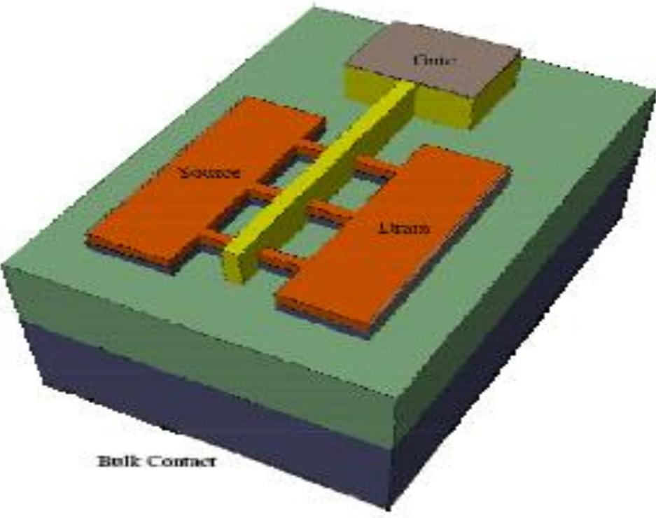 3d Multi Fin Based Field Effect Transistor Structure [12]