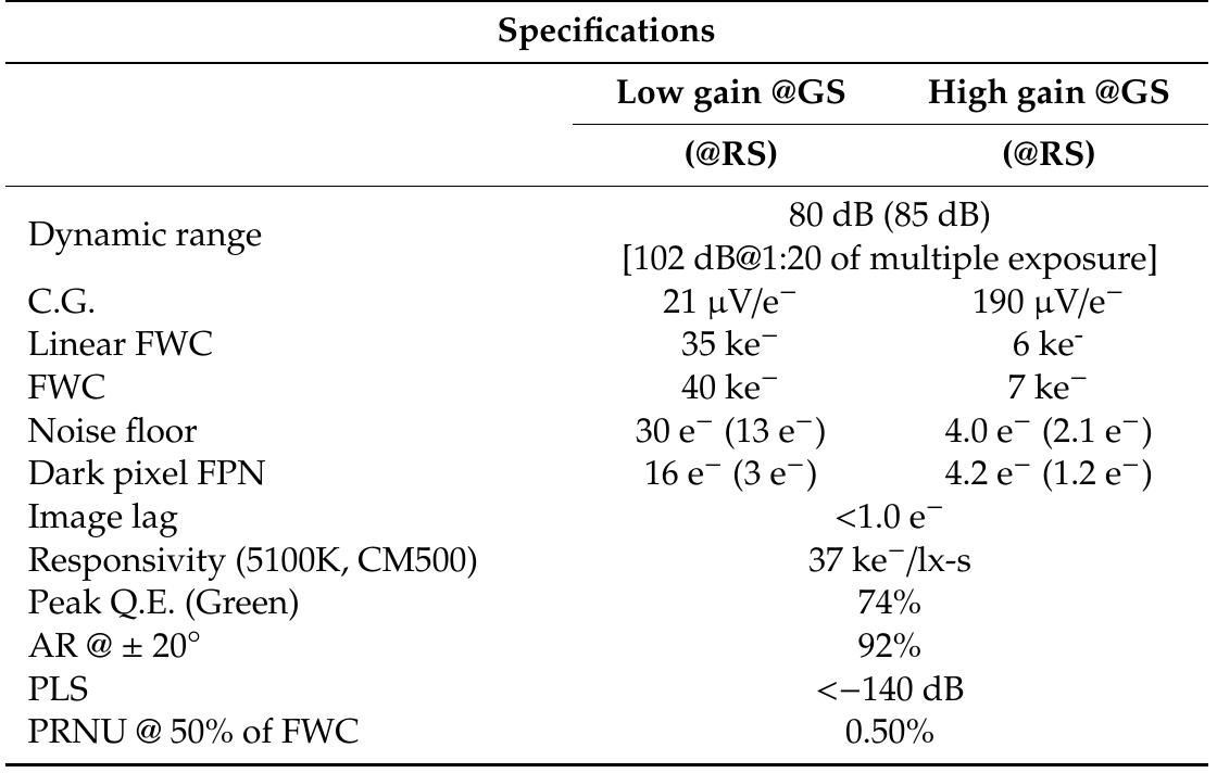 Sensor performance. table 3 shows a comparison of gs pixel