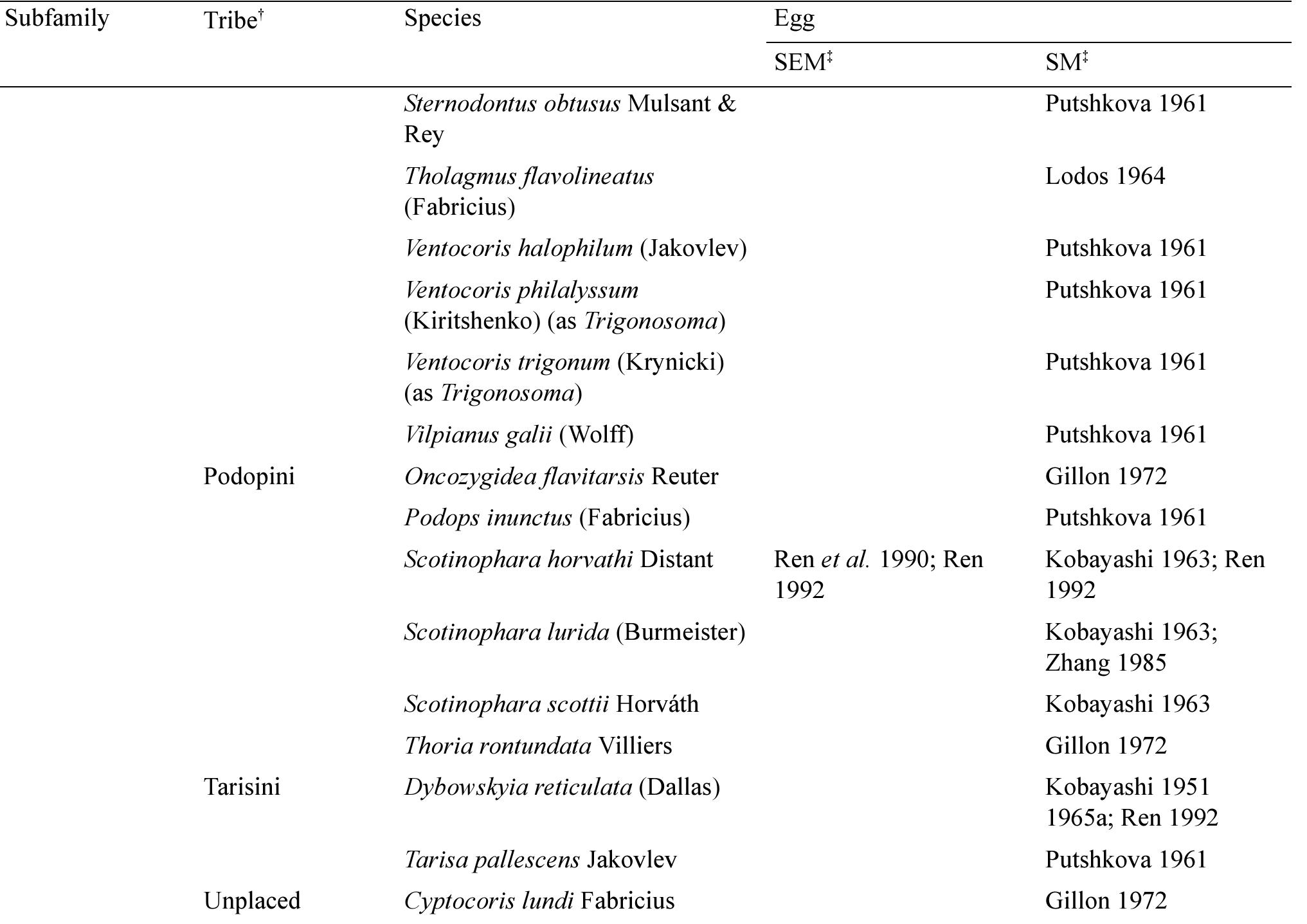 + classification for the tribes follows d. a. rider,