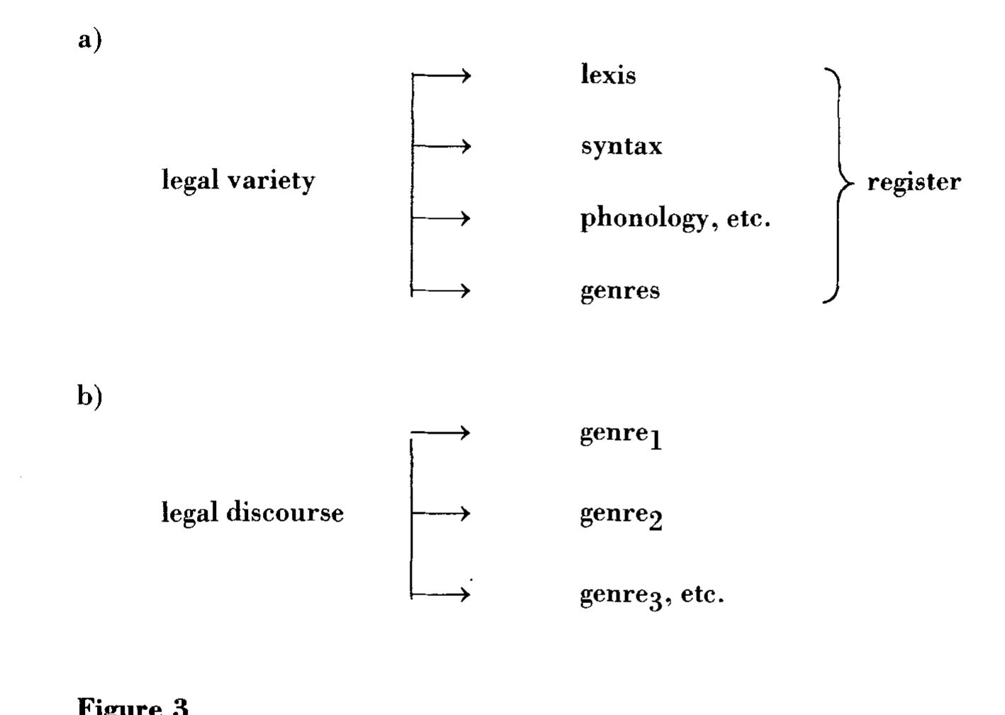 (PDF) Legal language': varieties, genres, registers, discourses