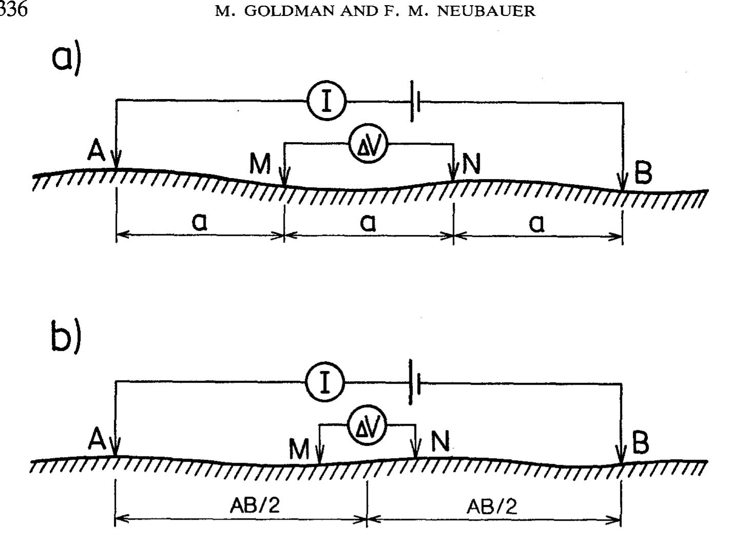 Ig. 2. typical arrays in the dc resistivity method. (a)