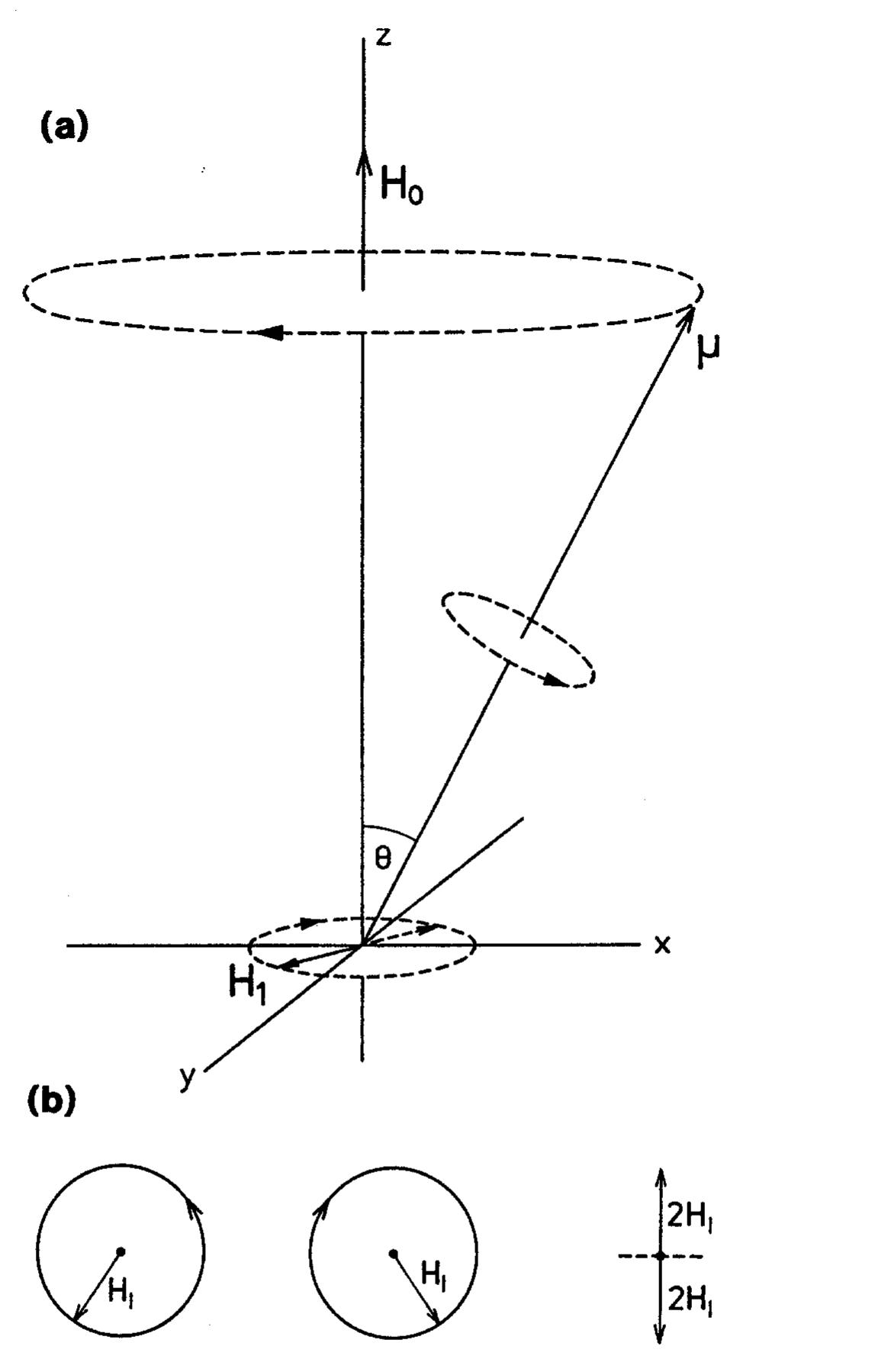 Figure 9 - Groundwater exploration using integrated