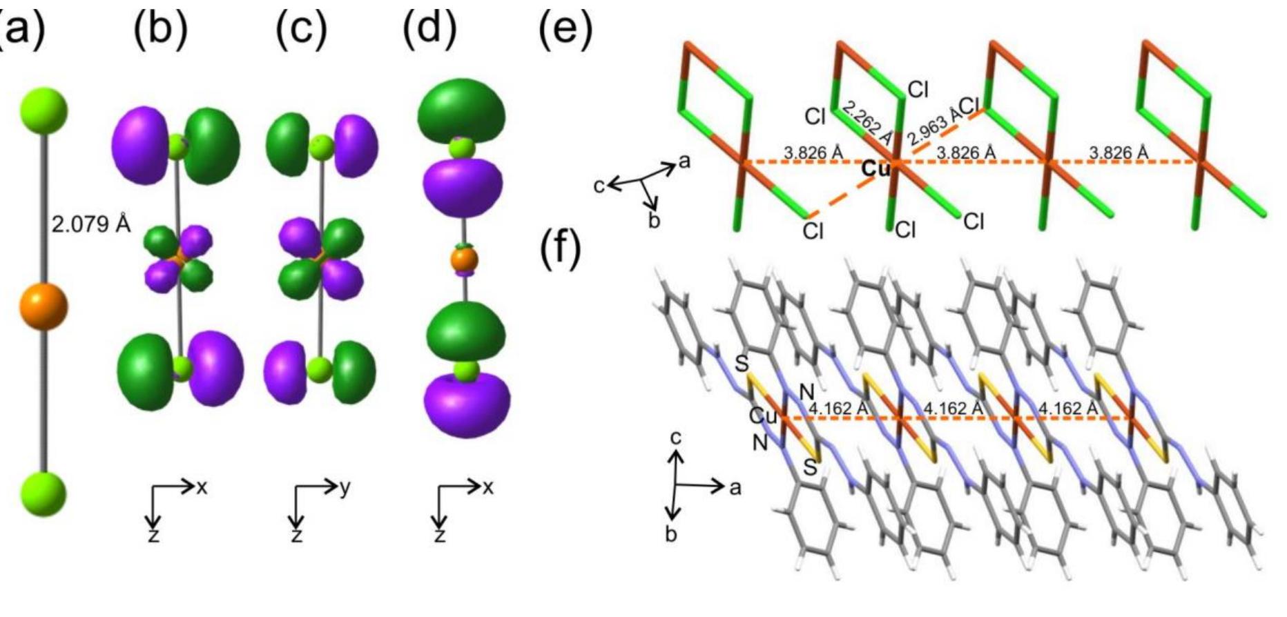 The arrows indicate the three units cell directions.