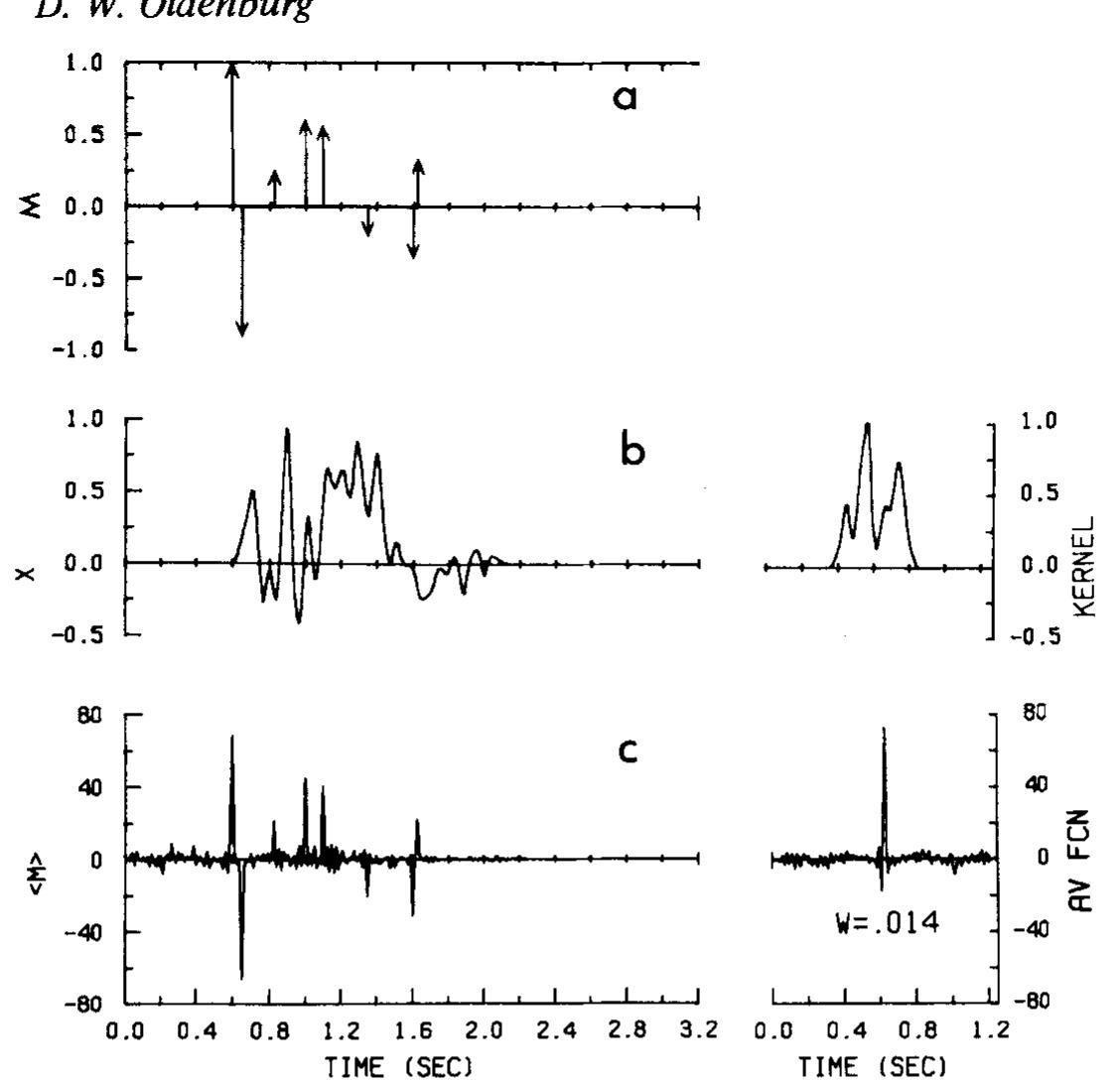 The model (a) consists of a set of delta functions