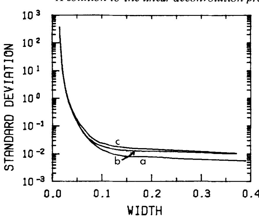 A comparison of the (pseudo) trade-off curves for the
