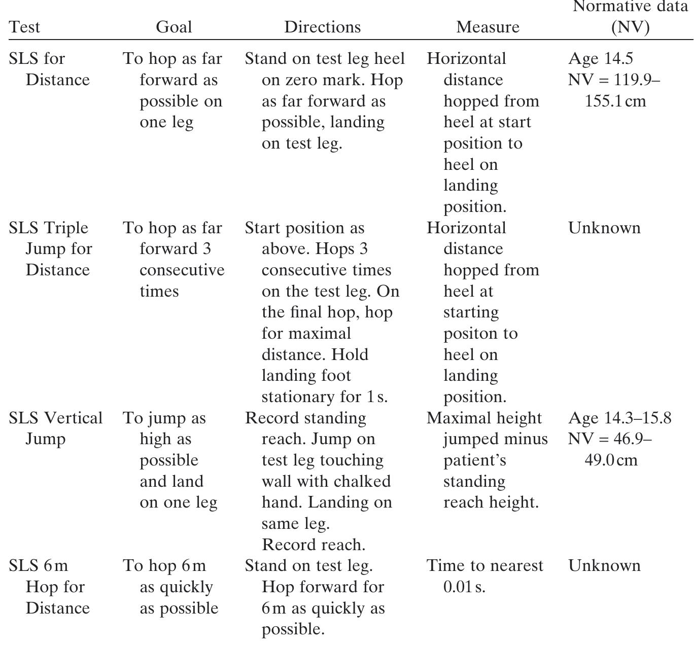 8 Example Of Functional Test For Lower Extremity Source