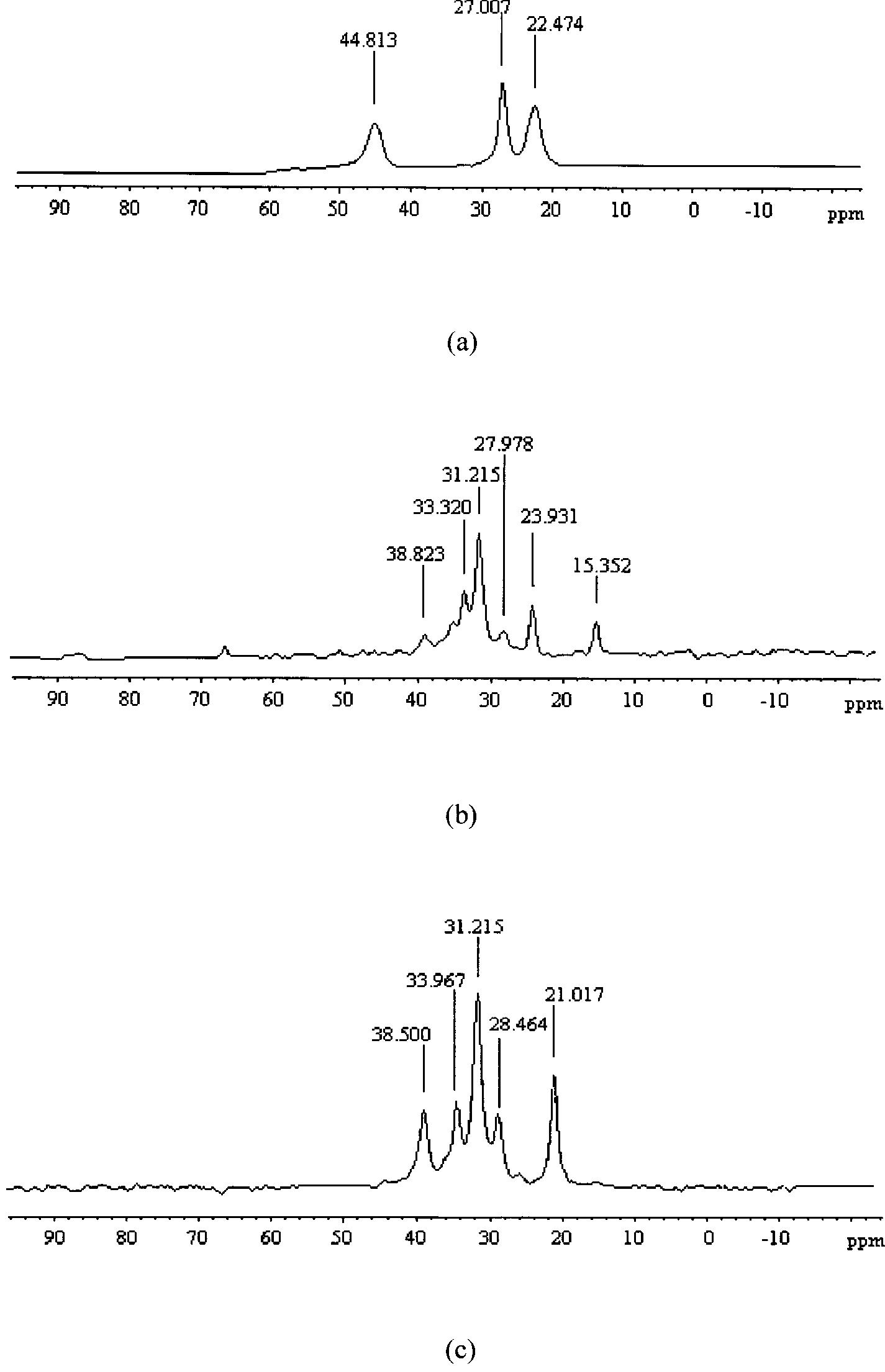 ‘c-nmr/cp/mas spectra of (a) pp, (b) ppe, and (c) epdm.