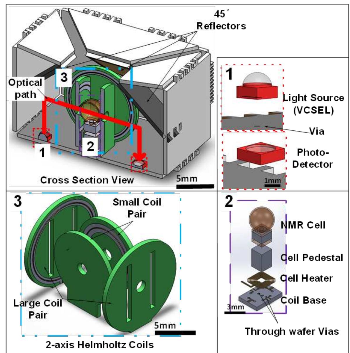 2: an implementation of nmr atomic sensors
