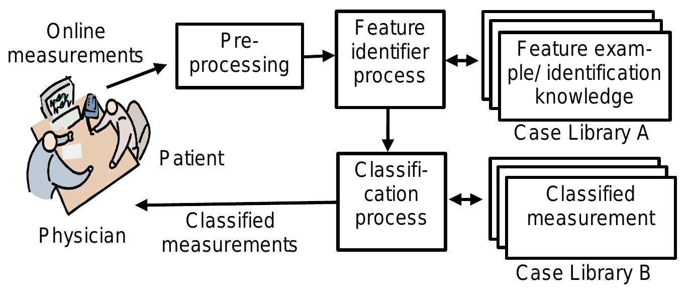 Schematic picture of the icbc system this section gives an
