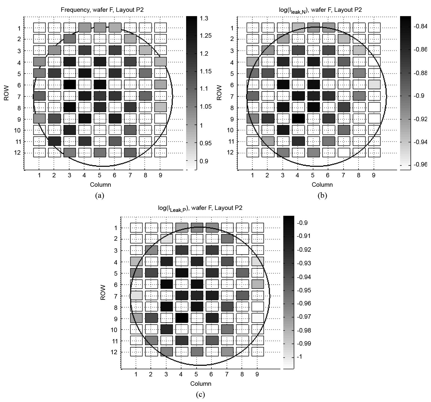 Wafer maps of (a) ro frequency, (b) nmos leakage current,