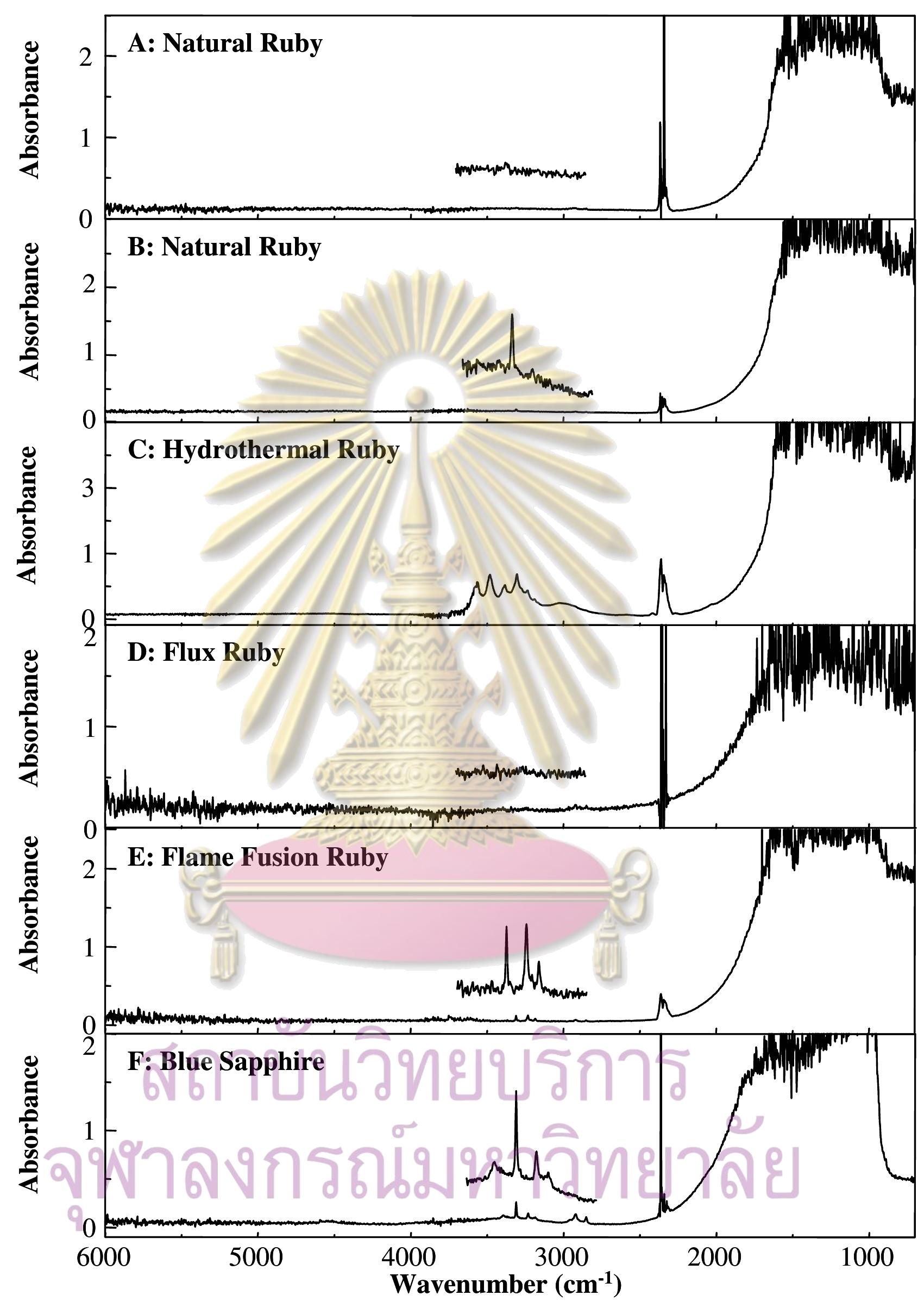 43 ftir spectra of natural and synthetic rubies acquired by