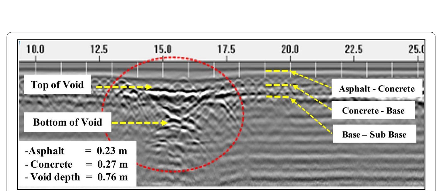Figure 7 - from Subsurface void detection under the road