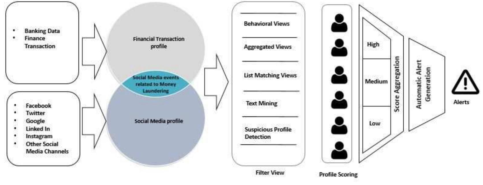 ]. risk filter process and stages
