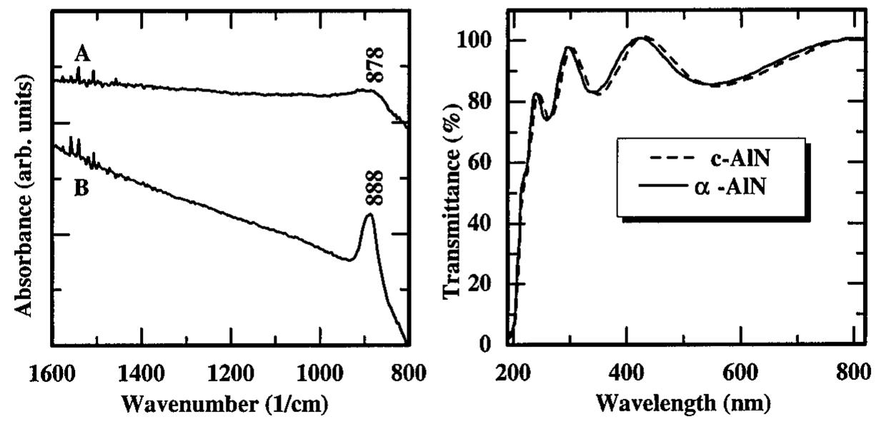 Tra of fig. 4 optical transmittance spectra of ain thin