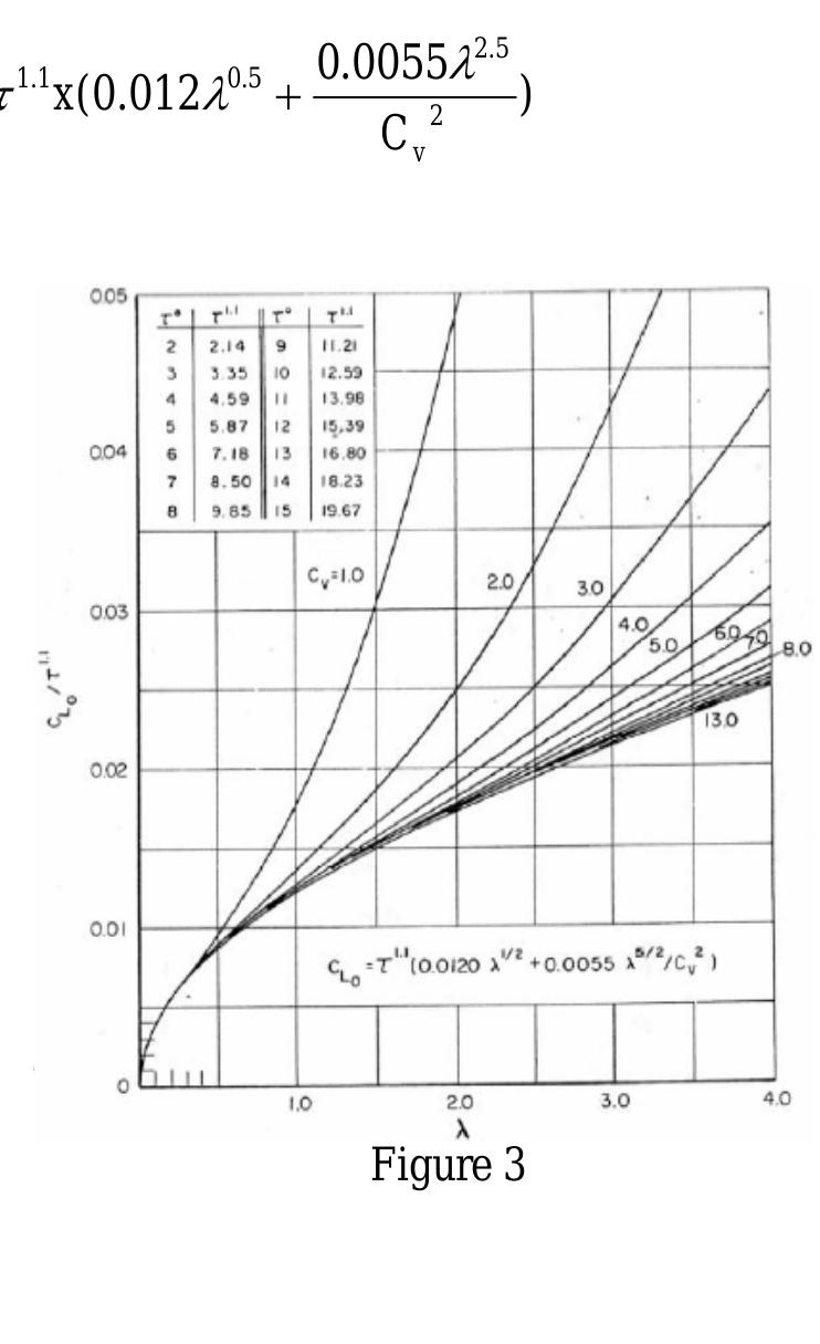 Figure 3 - Effect Of Stepped Hull On Wing In Ground Effect