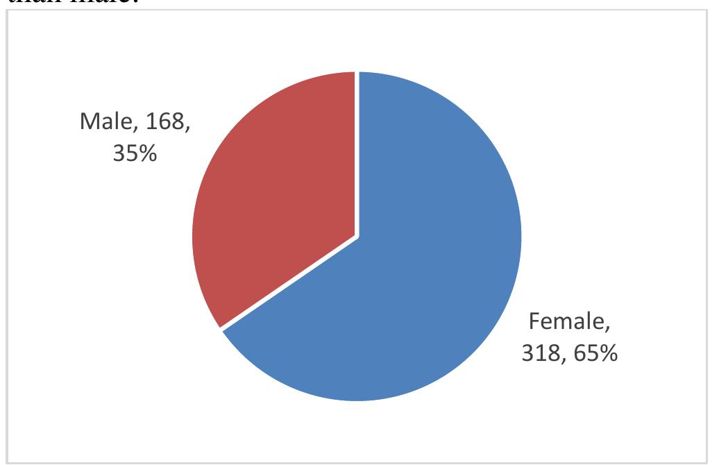 (PDF) Course Preference of College Entrants: Basis for New Program ...