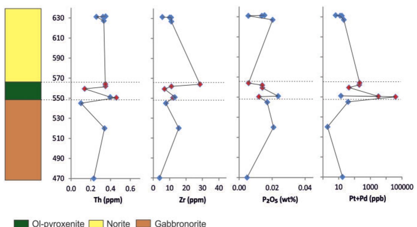 Compositional profile across the sj reef, based on outcrop