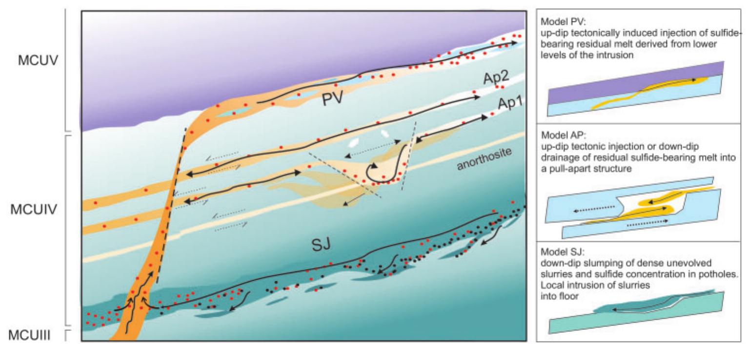 Schematic model for formation of the penikat pge reefs. the