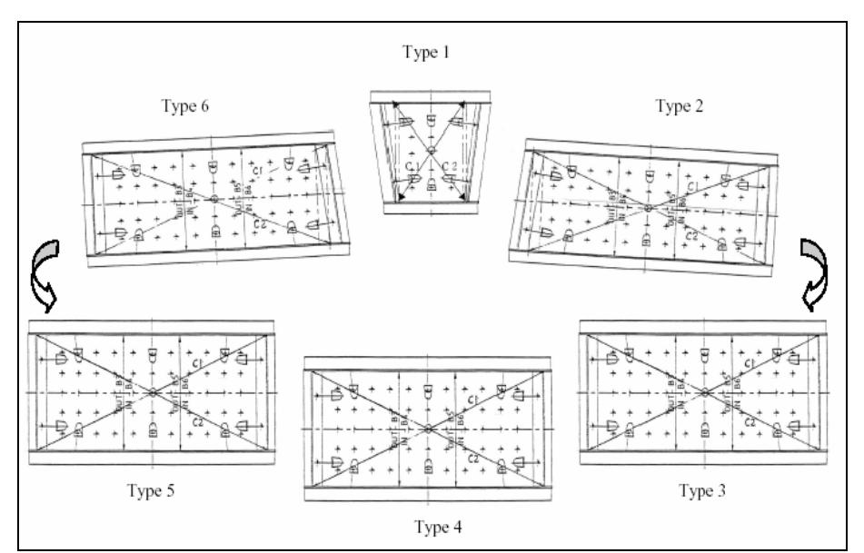 Configurations of segment type 1 to 6 the importance of