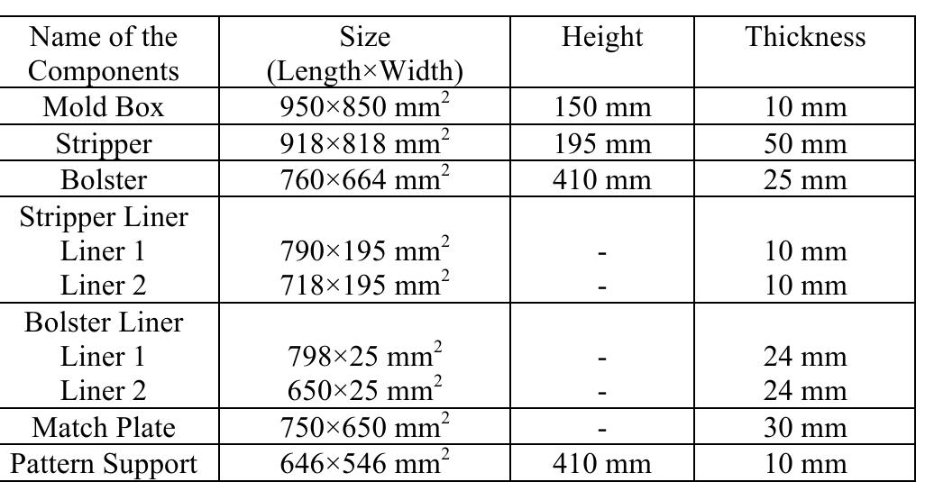 Dimensions of bolster and stripper assembly analysis of