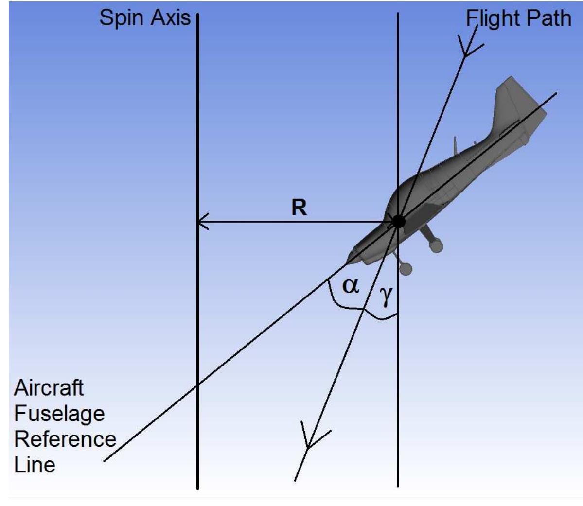 In order to apply moment of inertia theory to find the