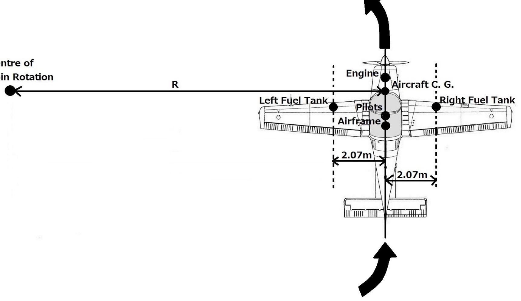 Diagram showing the relative distances (in the spin axis) of