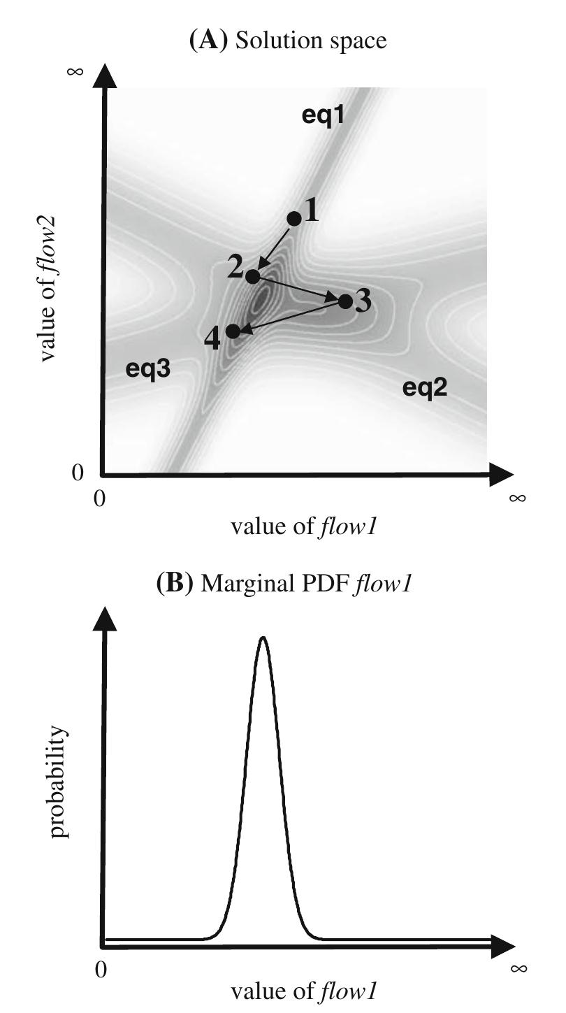 Schematic representation of the la for an over-determined