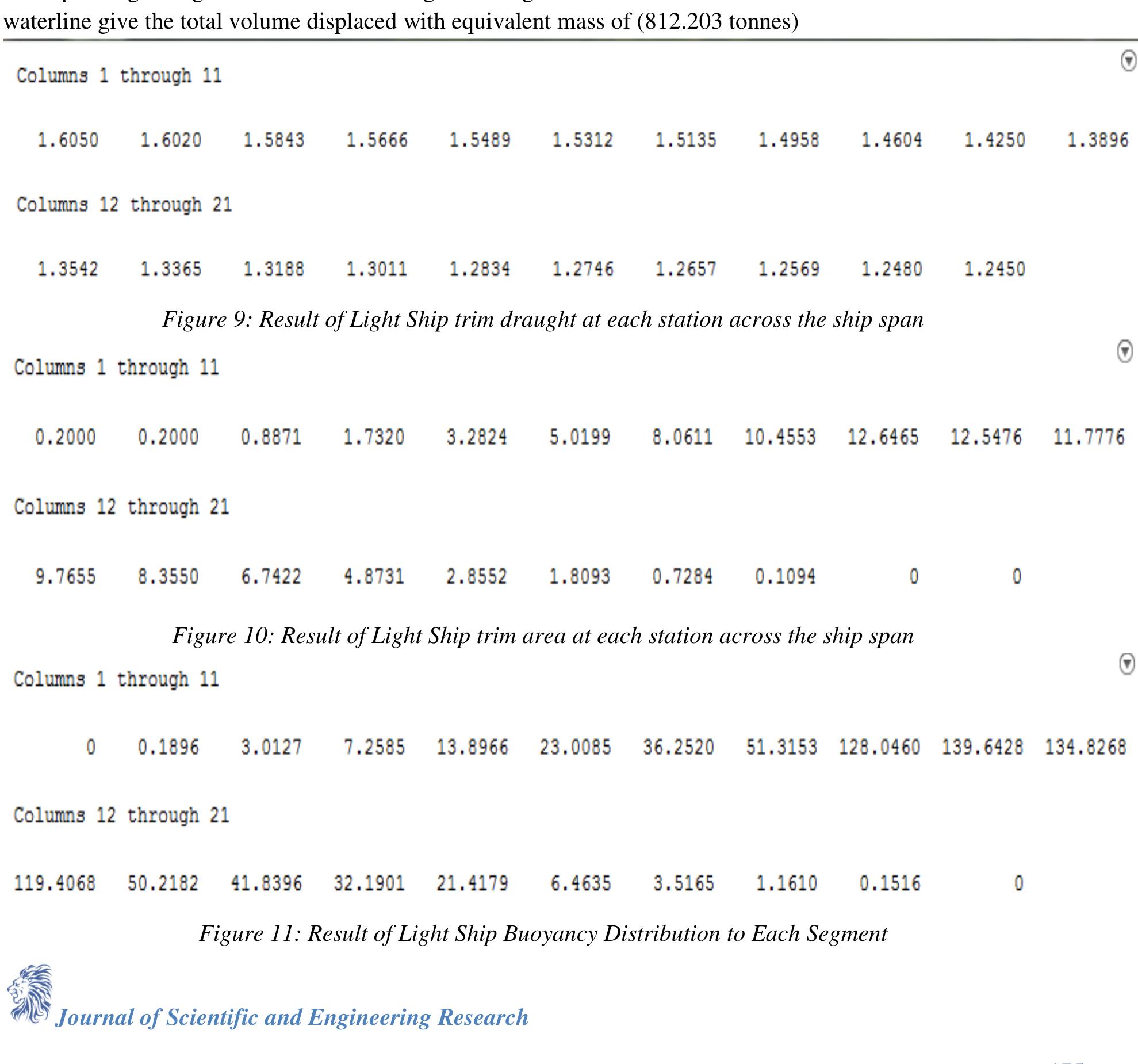 Table 9 - Estimation of longitudinal shear force and bending