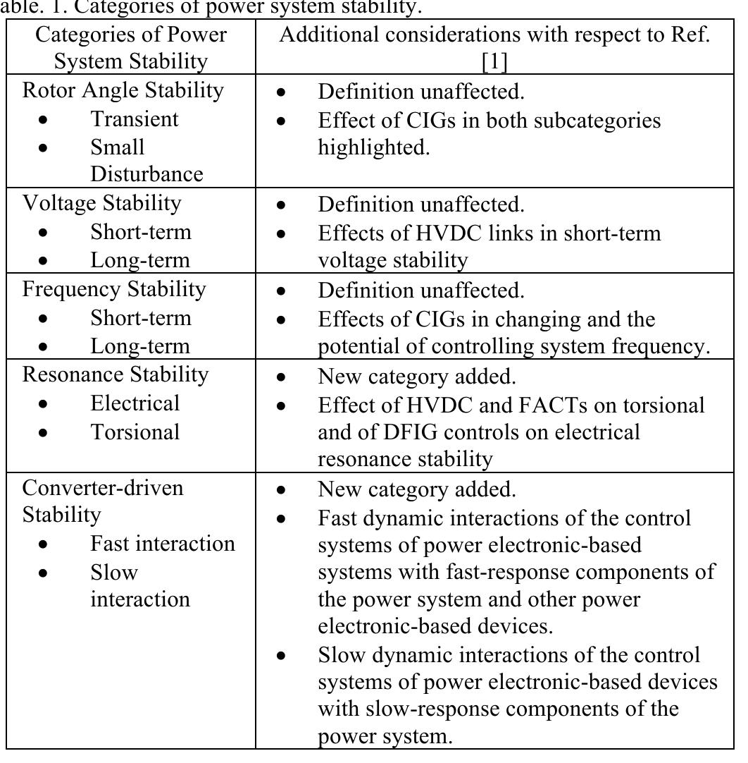 (PDF) Definition and Classification of Power System Stability ...