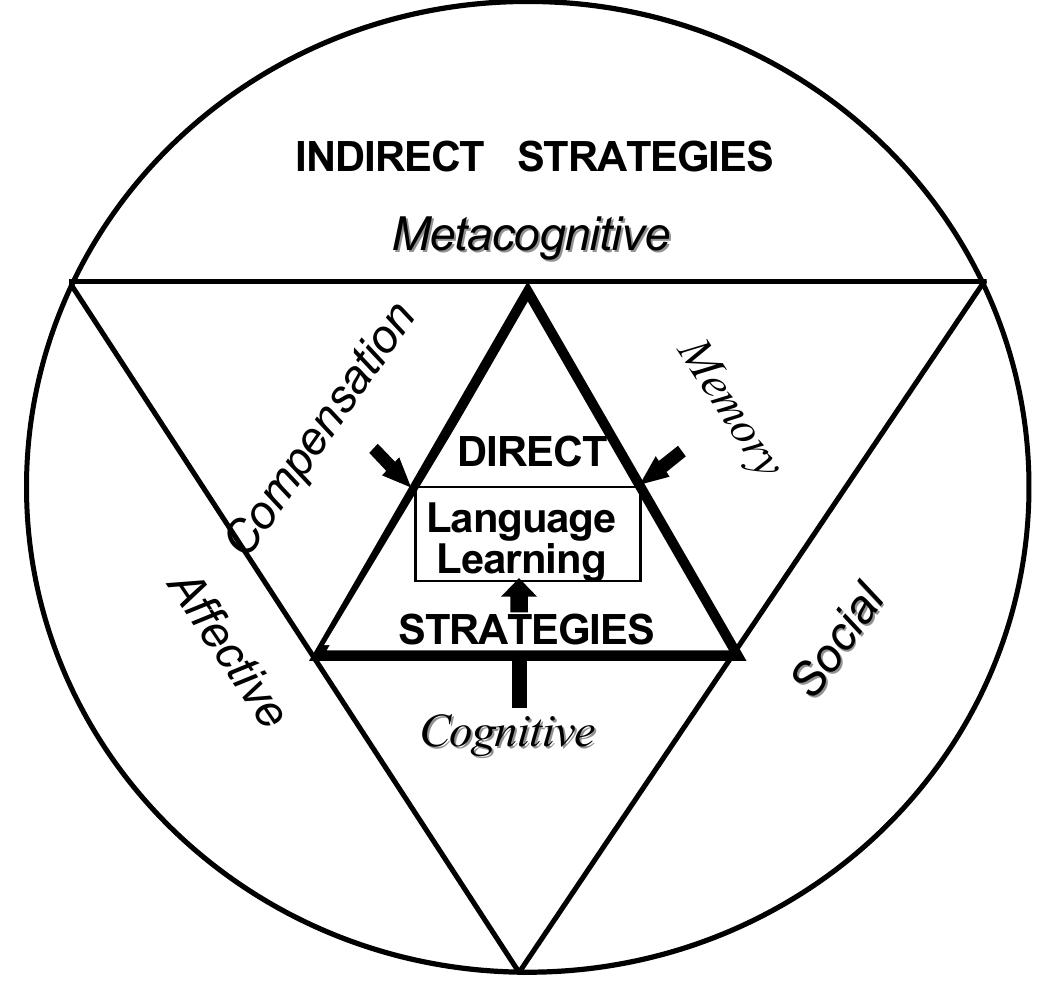 Figure 1 - from METACOGNITIVE STRATEGY TRAINING BY TUNISIAN