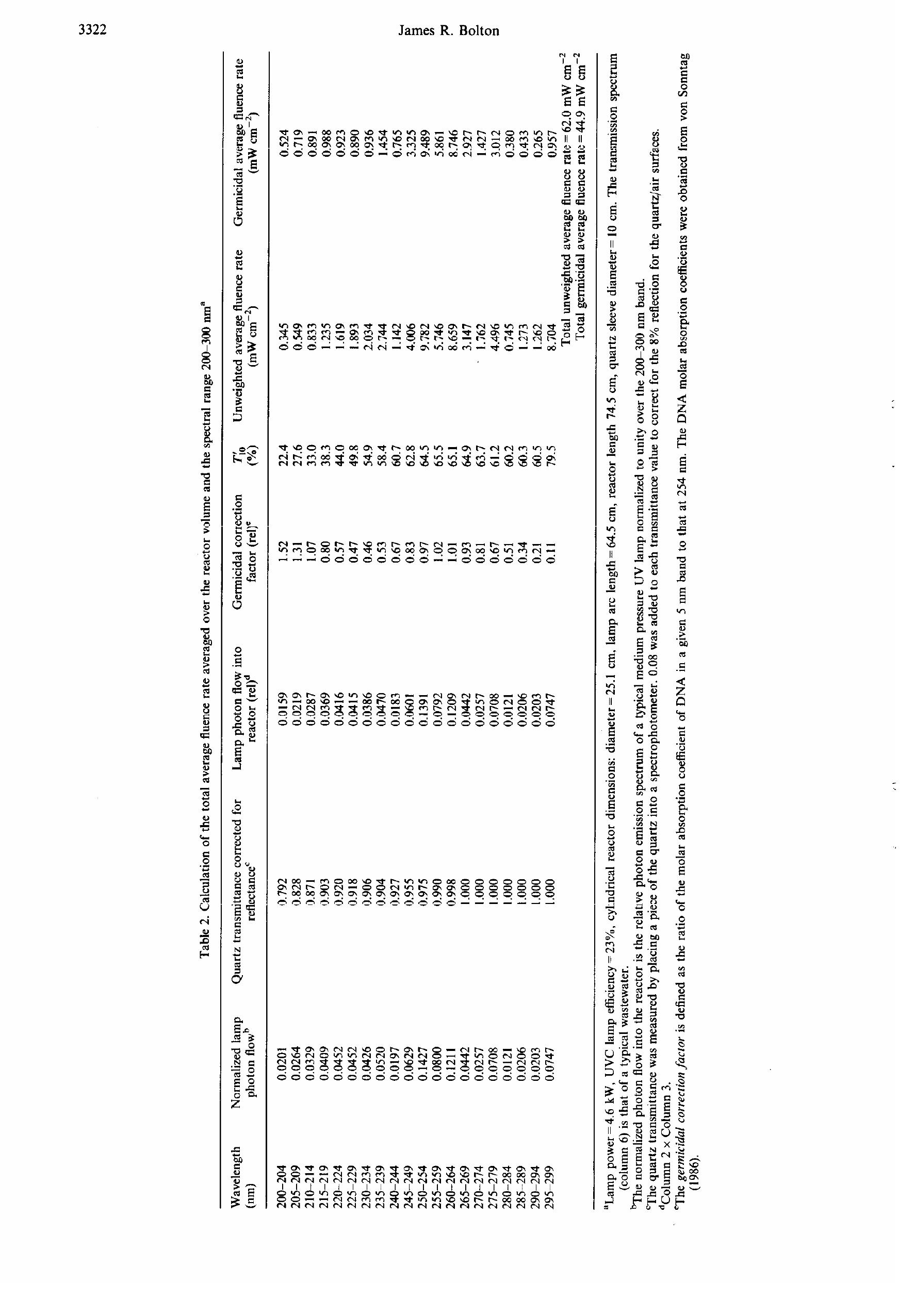 Table 2 - Calculation of ultraviolet fluence rate