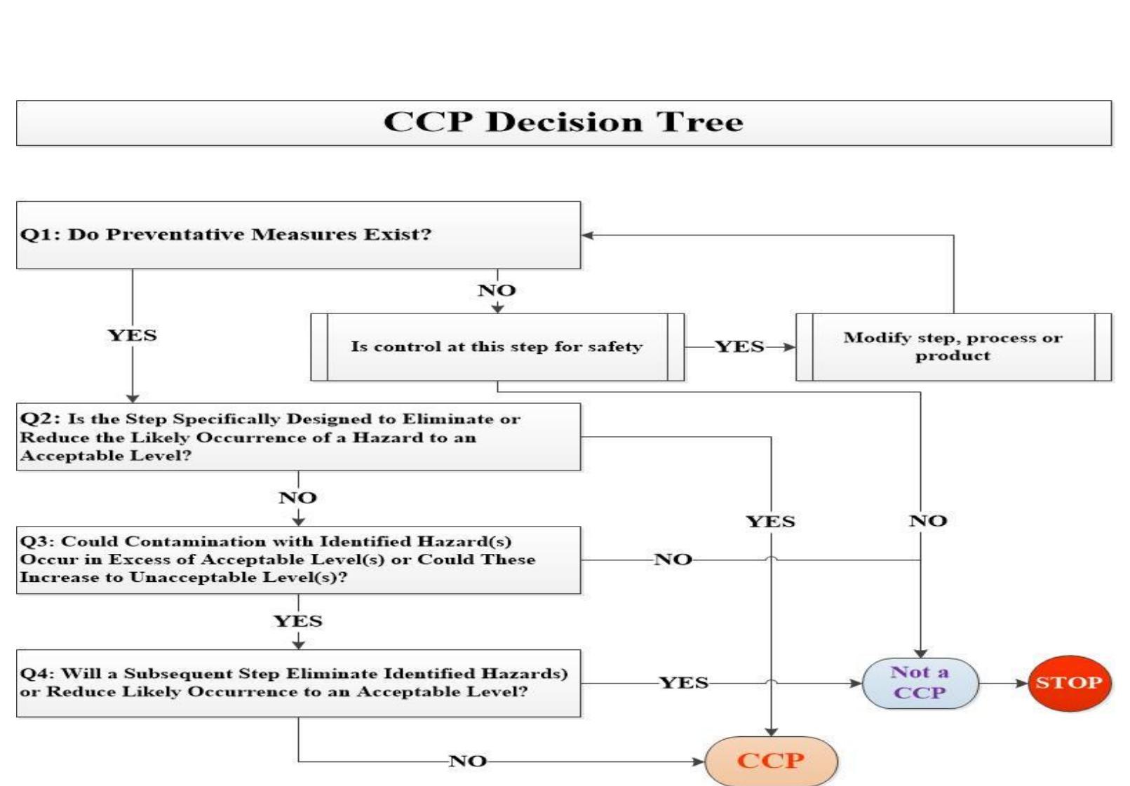 (2 ): ccp decision tree: to monitor system and insure that