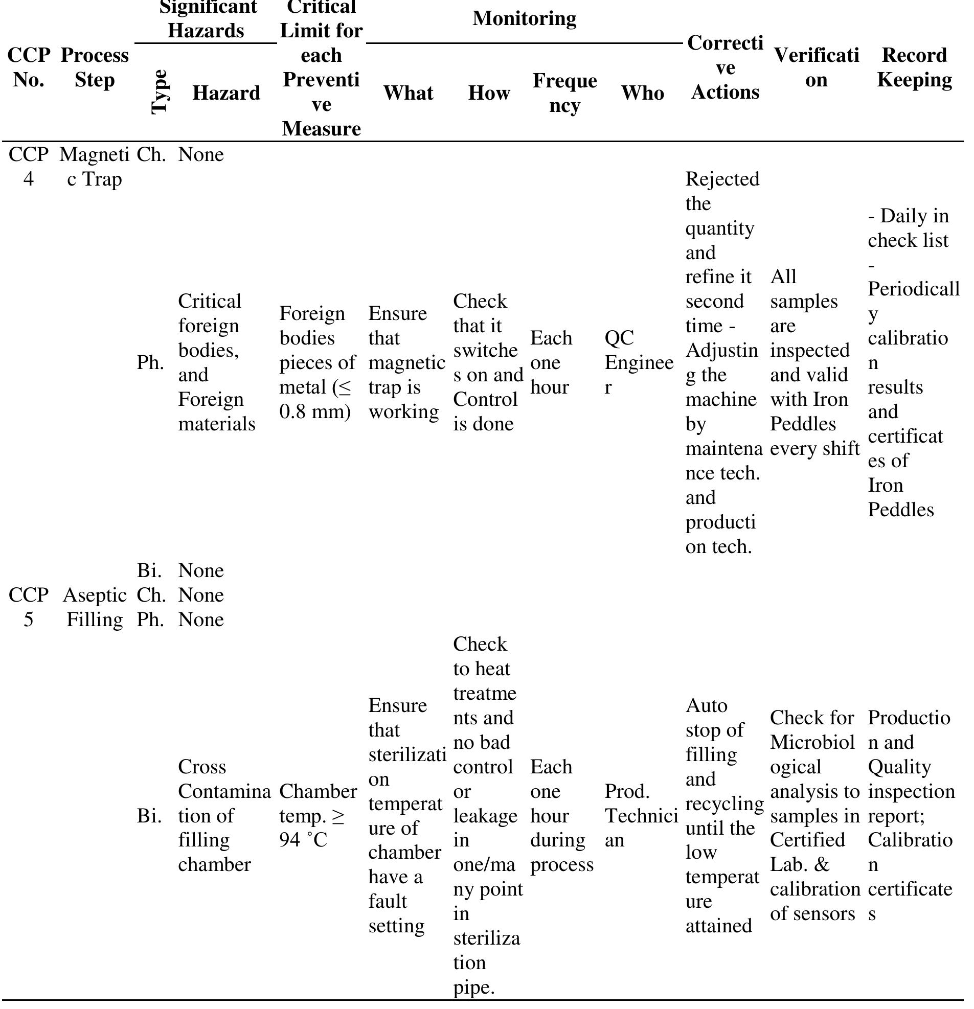 Sheet ( 1 ): continued - tomato paste (36-38%) critical