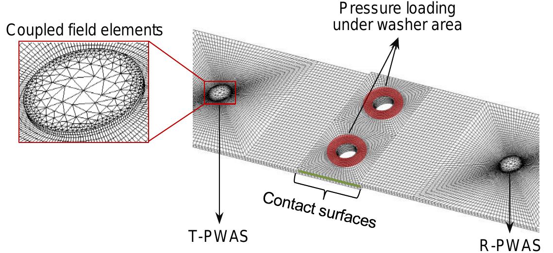 Finite element model of the bolted lap joint