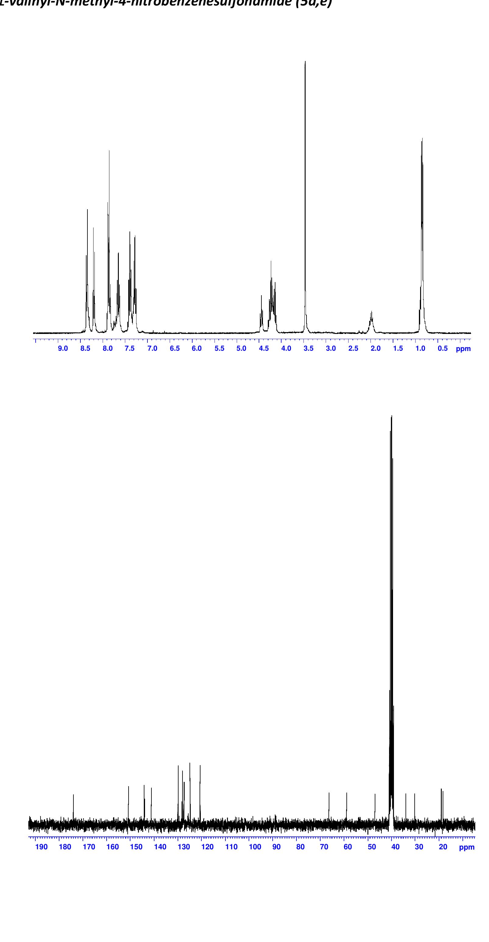 Figure 11 - C → N and N → C solution phase peptide synthesis
