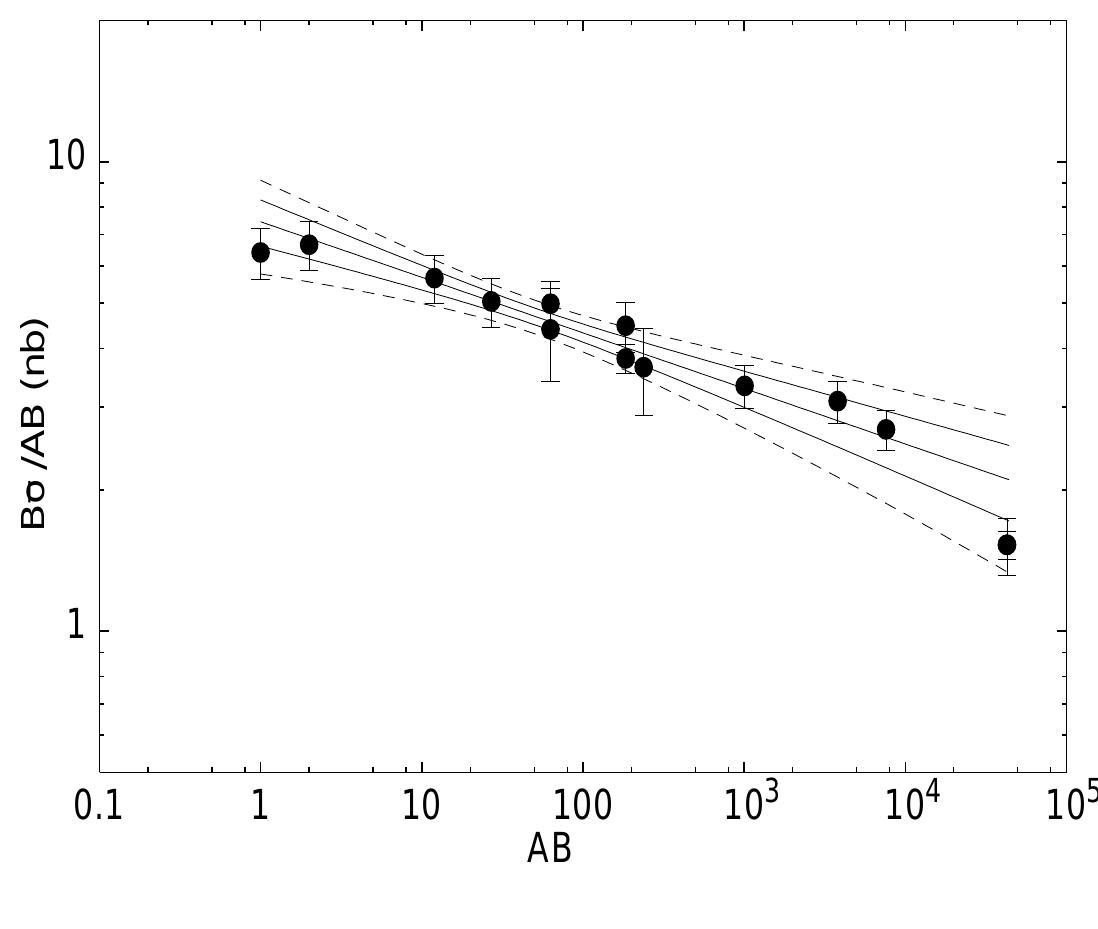The datal4 for j/w cross section times its branching