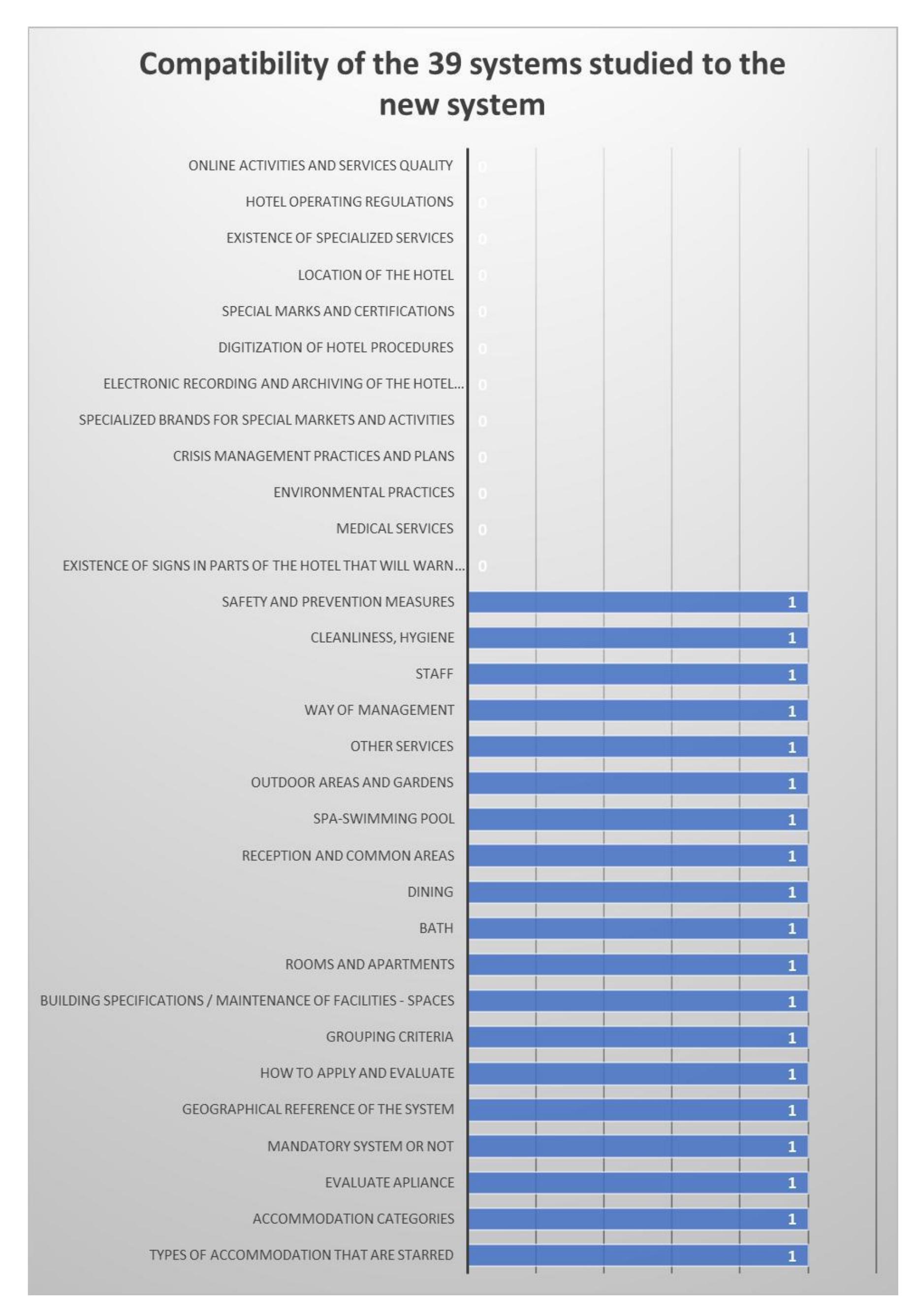 (PDF) Official Hotel Classification Systems - A Recent Study