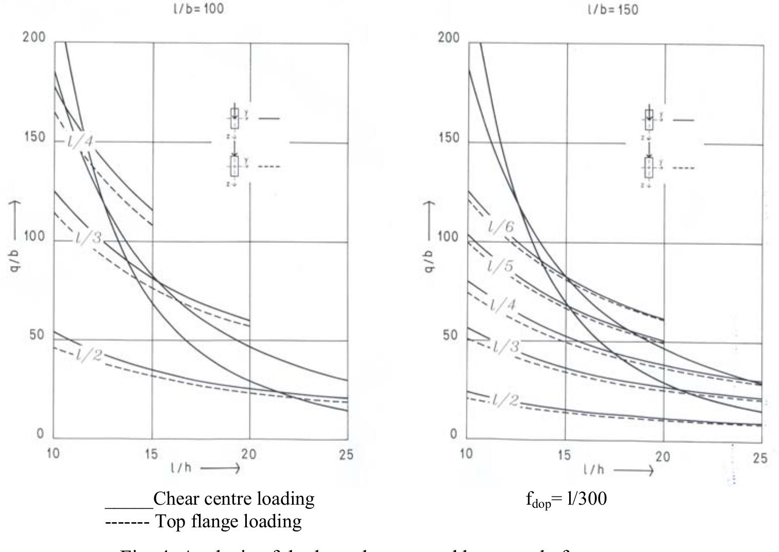 Example 2. determine the height of the cross section of the