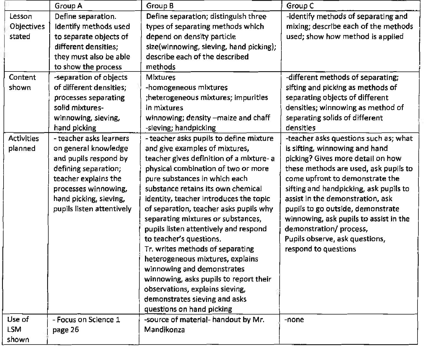 Record of detailed lesson plan structure analysis