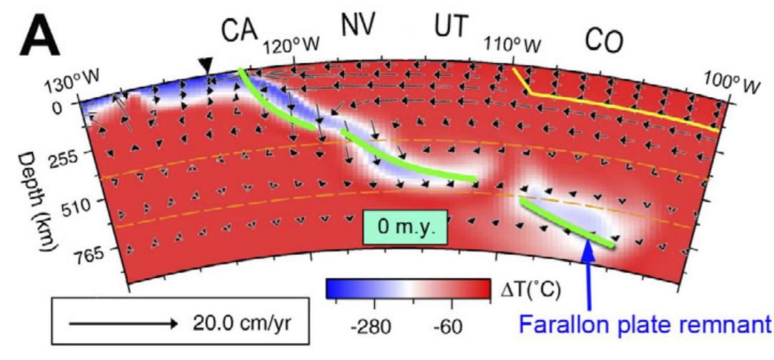 Seismic tomography cross sections of farallon slab along