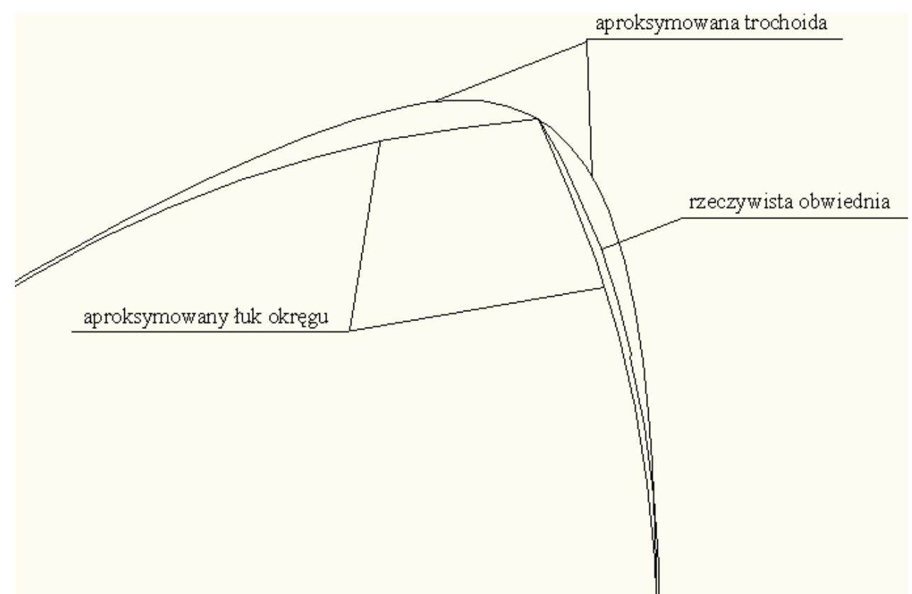 Figure 4 - Geometry of the Wankel Rotary Engine