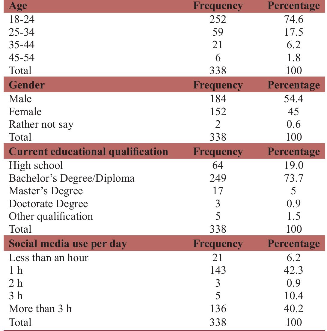 Sample demographic profile