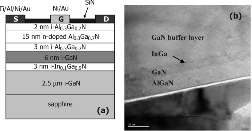 (a) schematic cross section of the algan/gan/ingan/gan