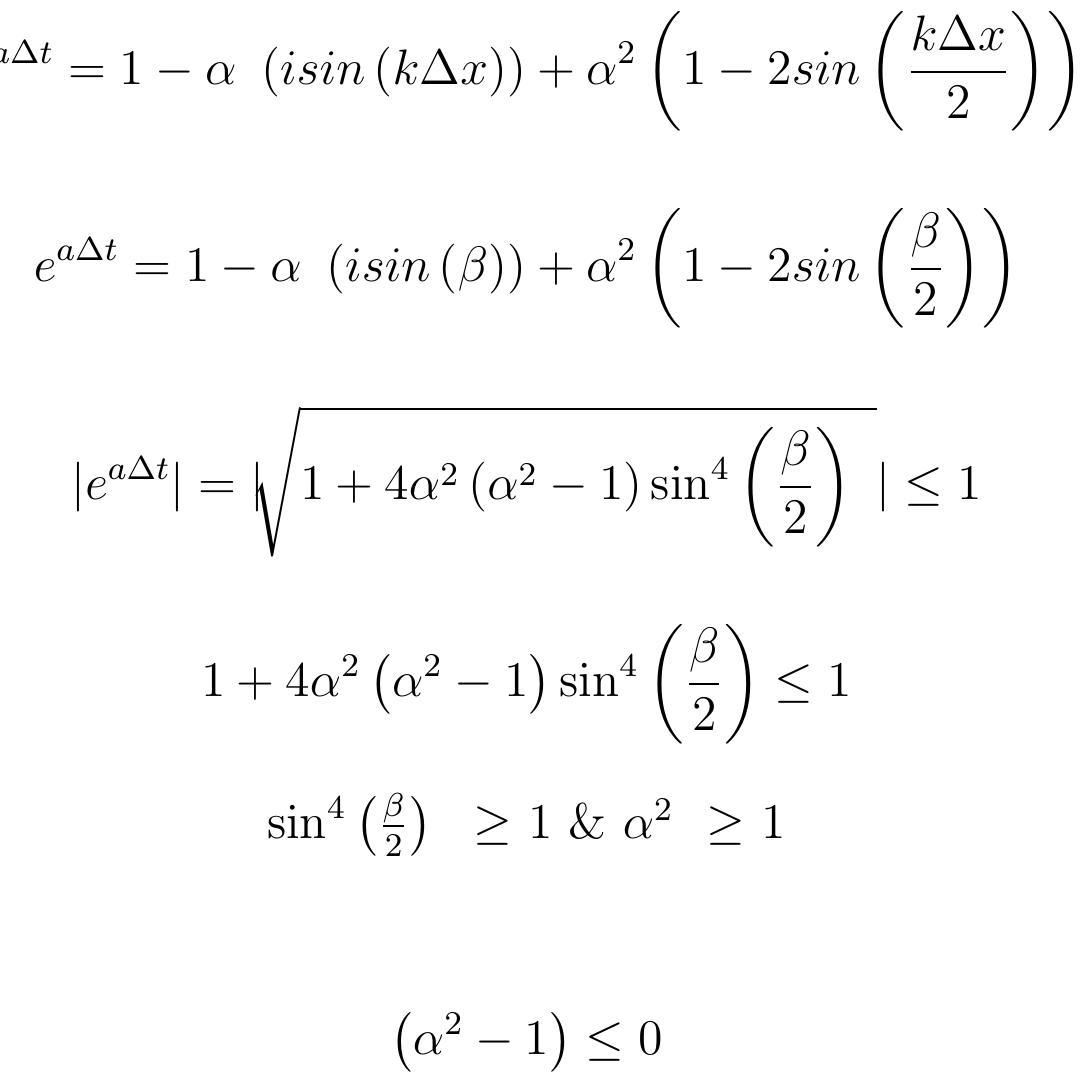 Figure 25 - Numerical Methods for the linear Advection Figure 25 - Numerical Methods for the linear Advection